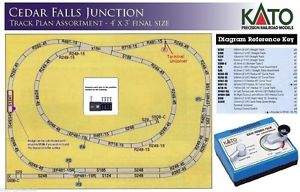 Kato 202011 N Cedar Falls Junction Compact layout Package – Trainz